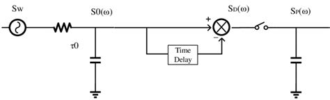 First Order Low Pass Filter Delay Subtractor Sample Hold Model The