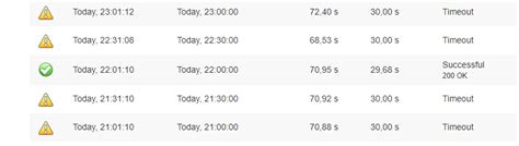 Php Why Is Cron Job Ignoring Timeout Specified With Initset Stack