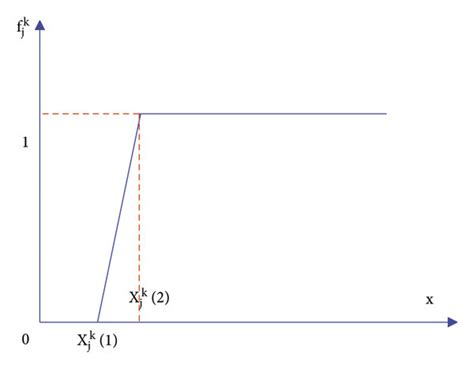Schematic Diagram Of The Upper Limit Measurement Type Download Scientific Diagram