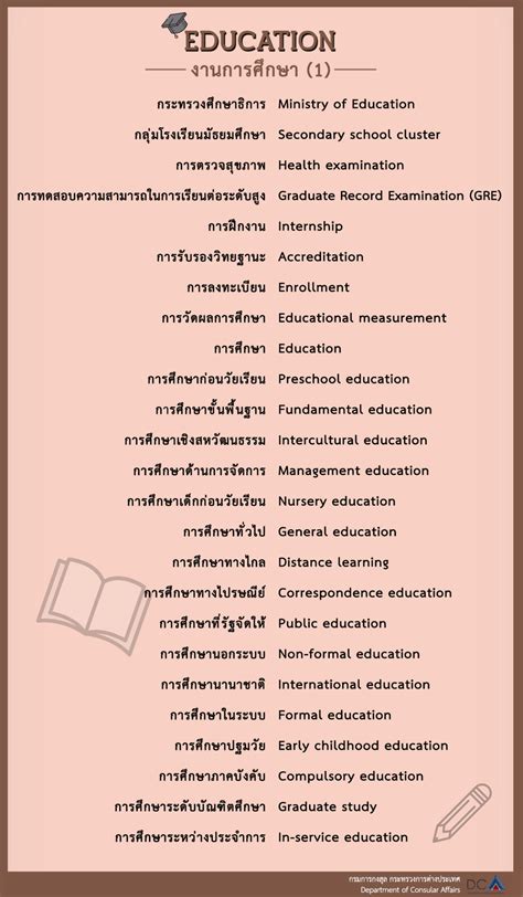 หน้า คำศัพท์ด้านการศึกษา