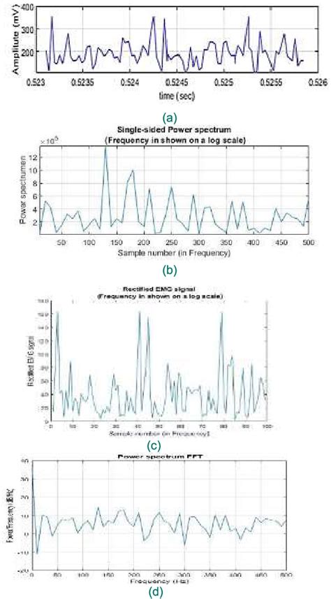 figure 1 from virtual reality sensor based iot embedded system for