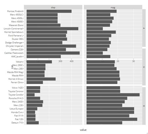 R Plotly Using Ggplotly How To Set Ggplot Facet Grid Space Free Y Stack Overflow