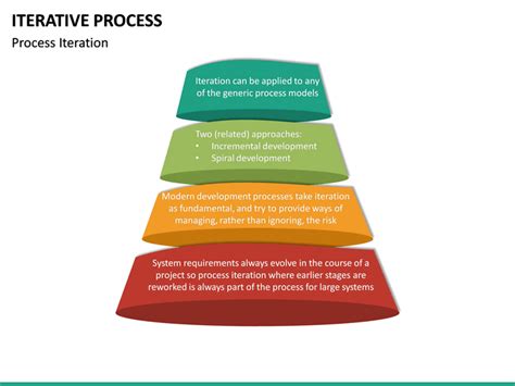 Iterative Process Powerpoint Template Sketchbubble