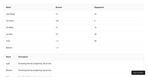 Summary Antd 5 12 2 Codesandbox