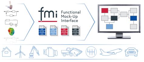 Functional Mock Up Interfacefmi 概述 知乎