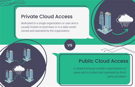 Understanding Private And Public Cloud Computing In Endoscopy
