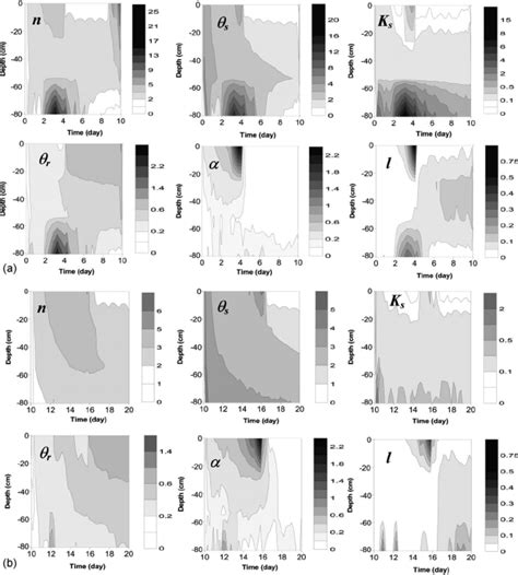 A Sensitivity Of Soil Water Contents Cm 3 Cm 3 To Soil Download Scientific Diagram