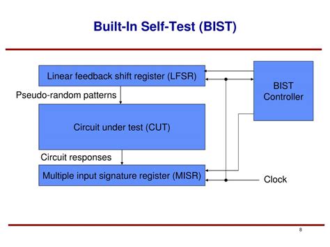 Ppt Ee 587 Soc Design And Test Powerpoint Presentation Free Download Id4385164