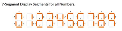7 Segment Display Practice Geeksforgeeks