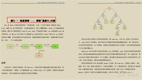 redis深度历险 pdf 膜拜！这份技术点拉满的redis深度历险笔记，价值百万！ csdn博客