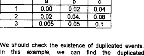 Possibility Of Occurrence Of Basic Events Download Scientific Diagram