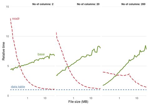Efficient R Programming Efficient R Programming