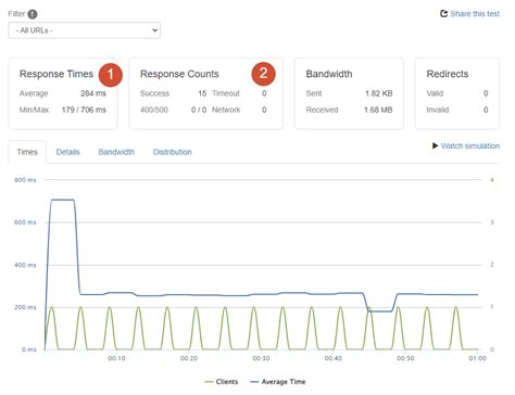A Simple Guide To WordPress Load Testing
