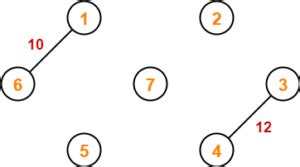Kruskal S Algorithm Kruskal S Algorithm Example Problems Gate Vidyalay