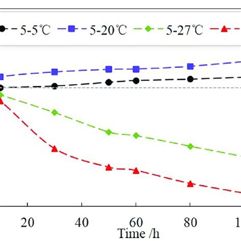 Schematic Diagram Of The Experimental Device 1 Temperature Sensors Download Scientific