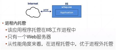 Dotnet Core 托管 Wskxy 博客园