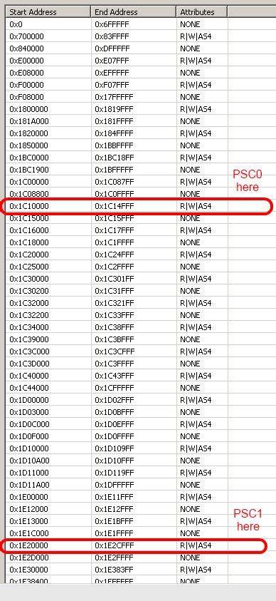 OMAP L Switching ARM To The Privileged Mode Leads To Falling Into An Exception Handler