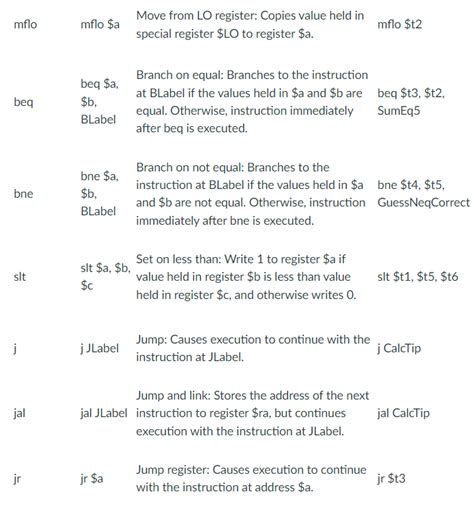 Solved Create An Algorithm To Count The Number Of S In A Chegg Com