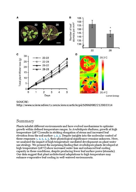 Aba Drought Stress Soucre Sciencedirect Science Article Pii S Summary Plants Inhabit