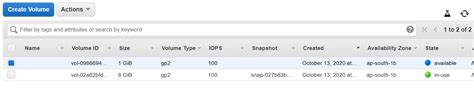 getting started with aws cli command line interface by megha