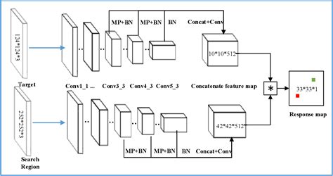 Figure 1 From Thermal Infrared Object Tracking Via Siamese Convolutional Neural Networks