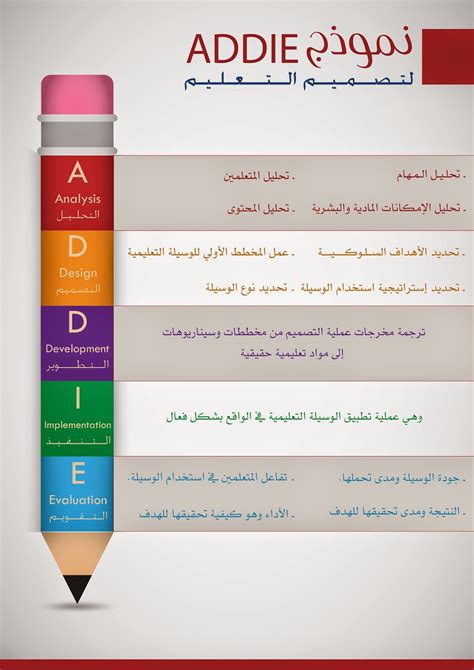 الرئيسية انفوقراف نموذج Addie