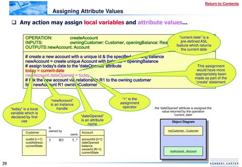 Ppt Executable Uml Xuml Powerpoint Presentation Free Download Id