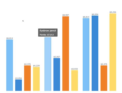 Version 7x Version History Javascript Charting Library Anychart