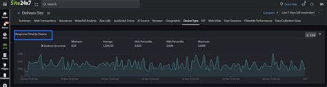 Analyzing User Behavior To Optimize User Experience Site24x7 Blog