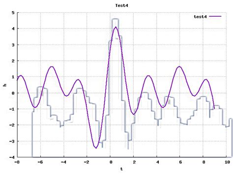Coordinate Transformation How To Get An Analytic Function Out Of A Set Of Points