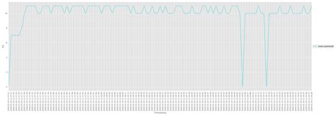 Syscheck Daemon Excesive Memory Consumption During Scan · Issue 399 · Wazuhwazuh Qa · Github