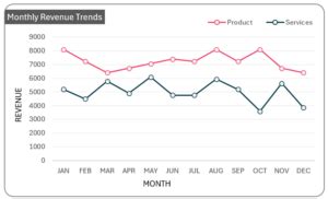 Create A Line Chart With Multiple Series In Excel