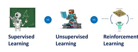 Machine Learning Compare Supervised Learning Vs Unsupervised Learning Vs Reinforcement Learning