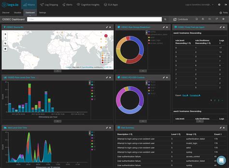 integrating with wazuh ossec for hids part 2