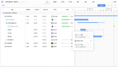 项目信息不足如何创建进度计划表？掌握倒排时间表的5个必备技巧 Pingcode