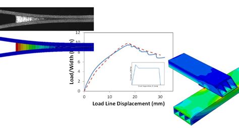 Cohesive Zone Model Calibration