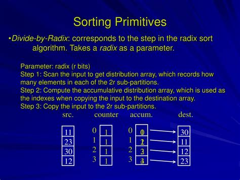 ppt adaptive sorting powerpoint presentation free download id 4264889