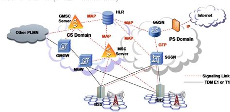 Difference Between Gsm Gprs Edge And Umts At Zac Belmore Blog