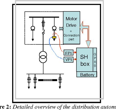 Figure 2 From Self Healing Distribution Networks Using Smart Controllers Semantic Scholar