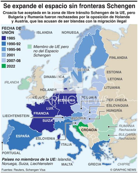 PolÍtica Expanción De La Zona Schengen Infographic
