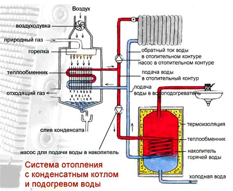 Газовые котлы отопления настенные двухконтурные: цены, отзывы