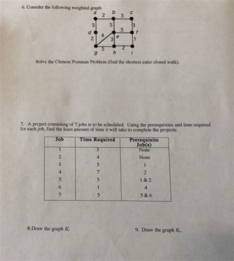 Solved Consider The Following Weighted Graph Solve The Chegg