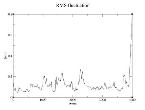 Md Protein Ligand Interaction User Discussions Gromacs Forums