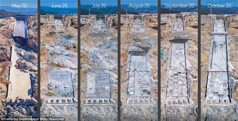Download Repairing A Catastrophic Failure The Oroville Dam Update