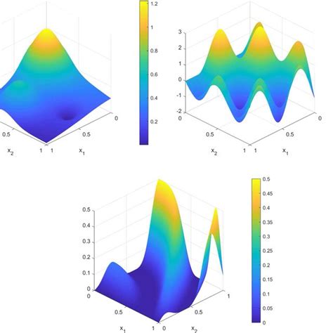 Graphical Representation Of Test Functions Download Scientific Diagram