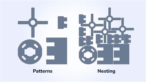 nesting algorithm cadexsoft