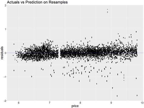 Tidymodels Tutorial For Machine Learning In R Step By Step Data Science