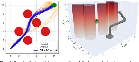figure 1 from differentiable robust model predictive control semantic