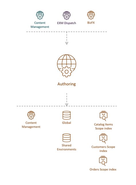 authoring sitecore documentation
