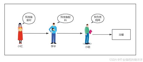 Springcloud基础 入门级 学习springcloud 超详细（简单通俗易懂） Csdn博客